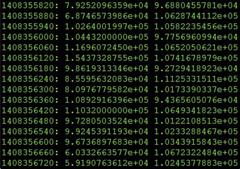 Zabbix与rrdtool绘图篇3定时向rrd文件添加监控数据 云原生之路