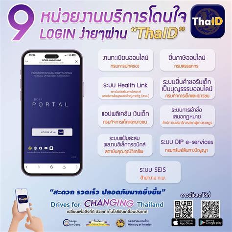 9 หน่วยงานบริการโดนใจ Login ง่าย ๆ ผ่าน ”thaid” ระบบบริการที่ยืนยันตัวตนด้วยแอปพลิเคชัน Thaid
