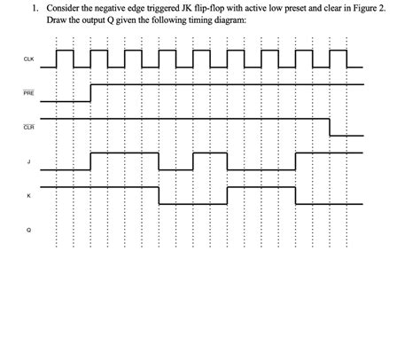 Solved Consider The Negative Edge Triggered JK Flip Flop Chegg