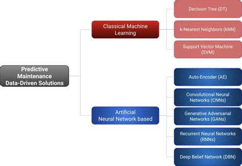 Rudy Semola On Linkedin Continuallearning Efficiency Costsavings Sustainable Edgecomputing