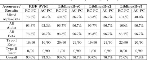 Figure 1 From Persistent Homology Based Machine Learning And Its