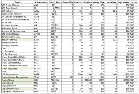 Diagnostic Devices Vmspc Layout All Things Foretravel