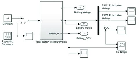 The Simulink Model Of 2rc Emc Li Ion Battery Download Scientific Diagram