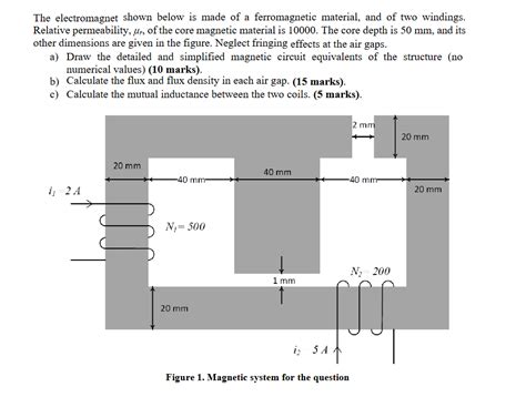 Solved The Electromagnet Shown Below Is Made Of A