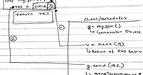 From Mordor With Love Designing Async Task Dispatch Library From Scratch Part 1