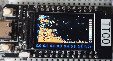 Portable Sound Analyzer On Esp32 7 Steps Instructables