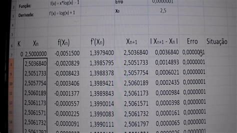 Método De Newton Raphson Excel Youtube