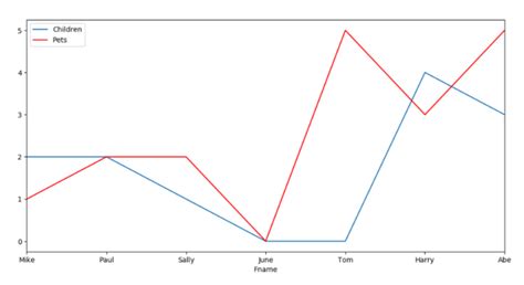 Criar Visuais Do Power BI Usando Python No Power BI Desktop Power BI Microsoft Learn