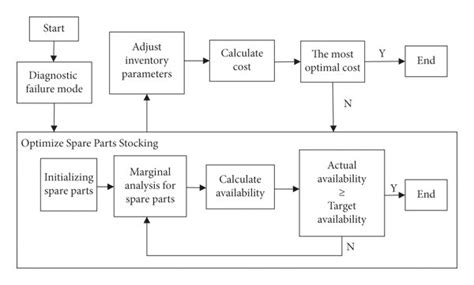 The Improved Iterative Greedy Heuristic Algorithm Download Scientific Diagram