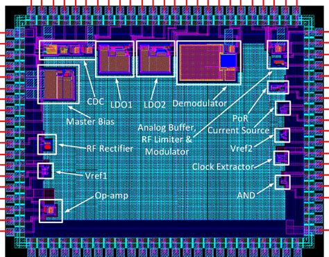 36 Final Chip Layout Of The Analog Core Download Scientific Diagram
