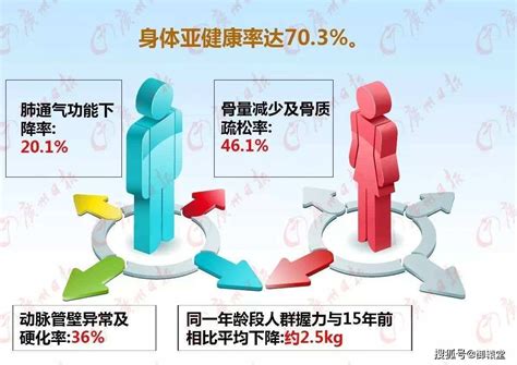 胡荣华什么是身体亚健康状态？如何来调理 搜狐大视野 搜狐新闻