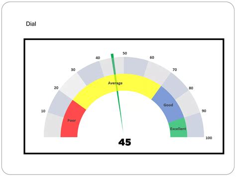 Data Visualization Of Big Data Analytics Ppt
