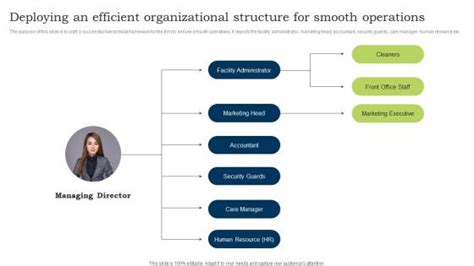 Go To Market Strategy Deploying An Efficient Organizational Structure