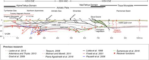 Crustal Structure From The Best Fitting Model Constrained From The Download Scientific Diagram