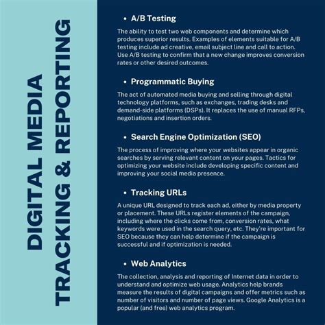 Digital Media Planning Best Practices For Successful Campaigns