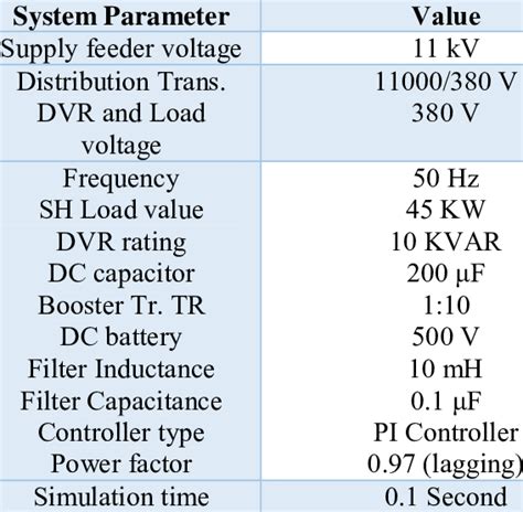 Two Level Inverter Dvr System Parameters Download Scientific Diagram