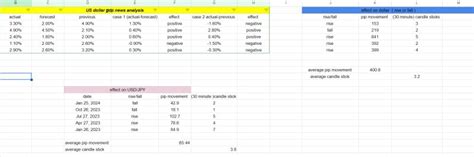 Tushar Mishra On Linkedin Finance Money Forex Trading Price