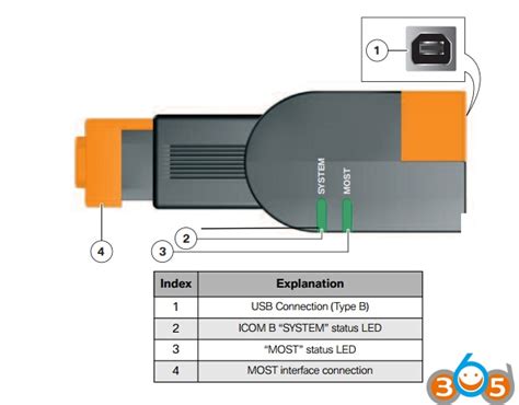 Explain How To Use BMW ICOM B OBDII Com Official Blog