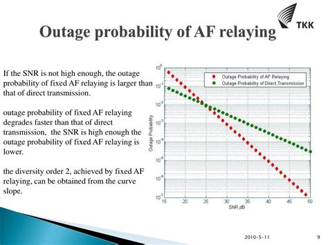 Ppt Relaying Protocols And Relay Selection For Multi Hop And
