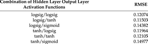 Activation Function Optimization Download Scientific Diagram