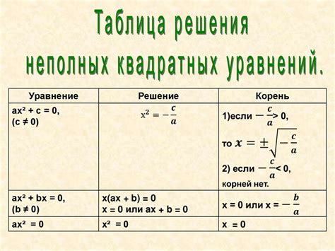 Квадратное уравнение Неполные квадратные уравнения презентация онлайн