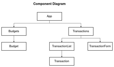 Github Rahimguerfi Expense Tracker Codecademy Expense Tracker Project