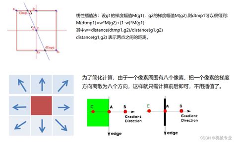 12 opencv python；cv2库；canny算子 canny 从哪个库导入 csdn博客