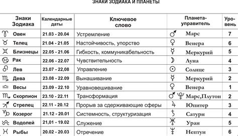 Описание знаков