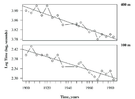 When Multi Panel Figures Are Presented Their Axes Must Be Identical Download Scientific