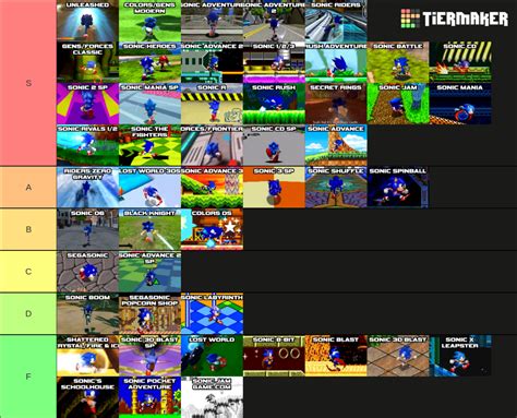 Sonic Running Animation Tier List Community Rankings Tiermaker