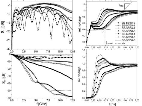 Left Input Return Loss Magnitude Or Reflection Coefficient S 11 And