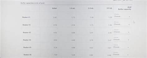 Solved Q Describe Any Patterns Observed Between Buffer