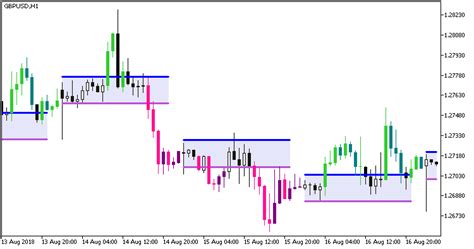 Free Download Of The Timezonepivotsopensystem Indicator By Godzilla