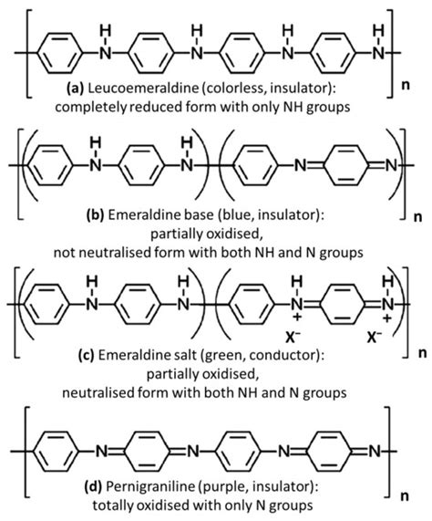 Chemosensors May 2024 Browse Articles