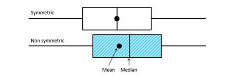 The Role Of Box Plots In Comparing Multiple Data Sets Continuous Improvement Toolkit