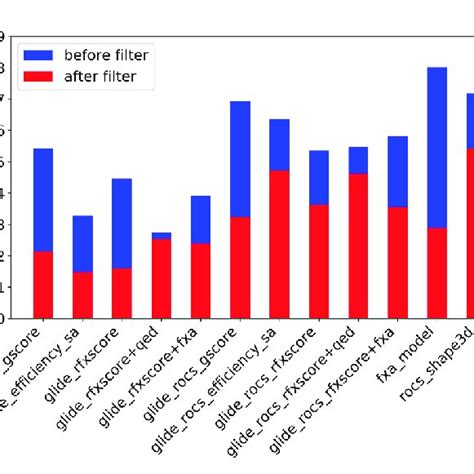Tsne Plots Color Coded According To The Scoring Function A All 1000