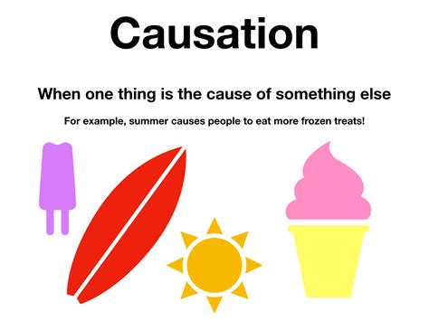 Correlation Causation Lauren
