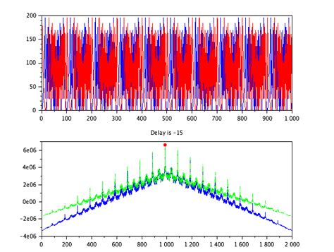 Matlab Find Time Lag Between Two Time Series Signal Processing Stack Exchange
