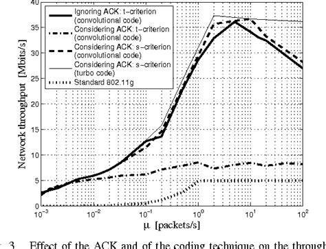 Figure 1 From A Mac Phy Simulation Platform For Multi Packet Reception In 802 11 Networks