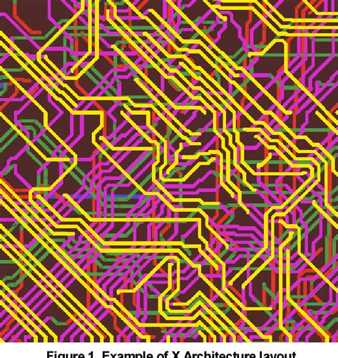 Figure 1 From Exploring New Design Architectures To Reach Time To Market Goals Semantic Scholar