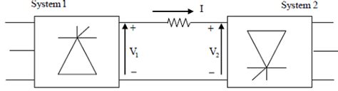 Consider A Hvdc Link Which Uses Thyristor Based Line Commutated Converters As Shown In The