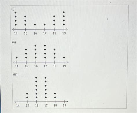 Solved You Are Asked To Compare Three Data Sets Wihout