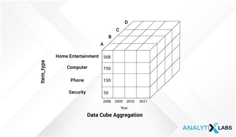 Guide To Data Reduction In Data Mining