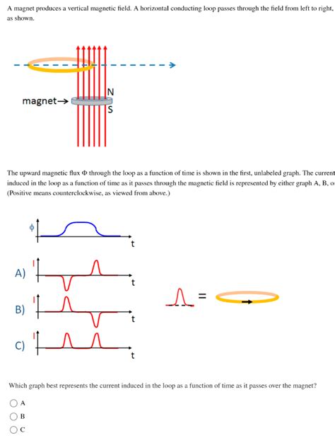 Solved A Magnet Produces A Vertical Magnetic Field A