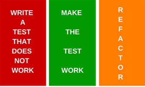 How To Write Better Test Automation Code With Test Driven Development