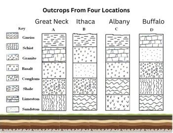 Bedrock Dating Activity Unravel The Secrets Of Rock Layers TPT