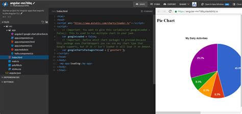 Angular Google Chart Rendering Fails On Page Refresh Stack Overflow