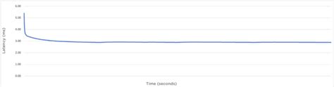 Exploring The High Performance Capabilities Of Nutanix Objects