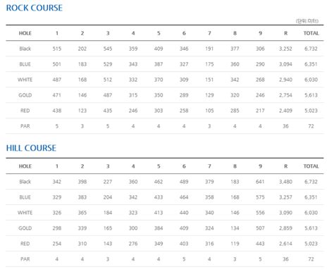 포레스트힐cc컨트리클럽 코스안내 및 코스공략법마이골프 네이버 블로그
