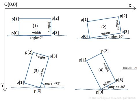 Opencv Rect、rotatedrect类中的成员详解rotatedrect旋转矩形四个顶点坐标排序 Csdn博客